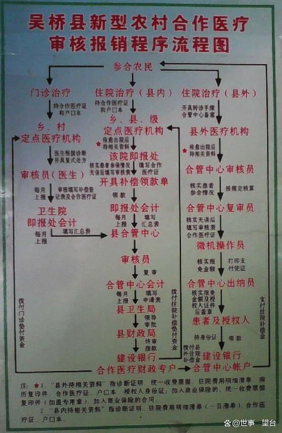新农合可以跨省报销吗图标