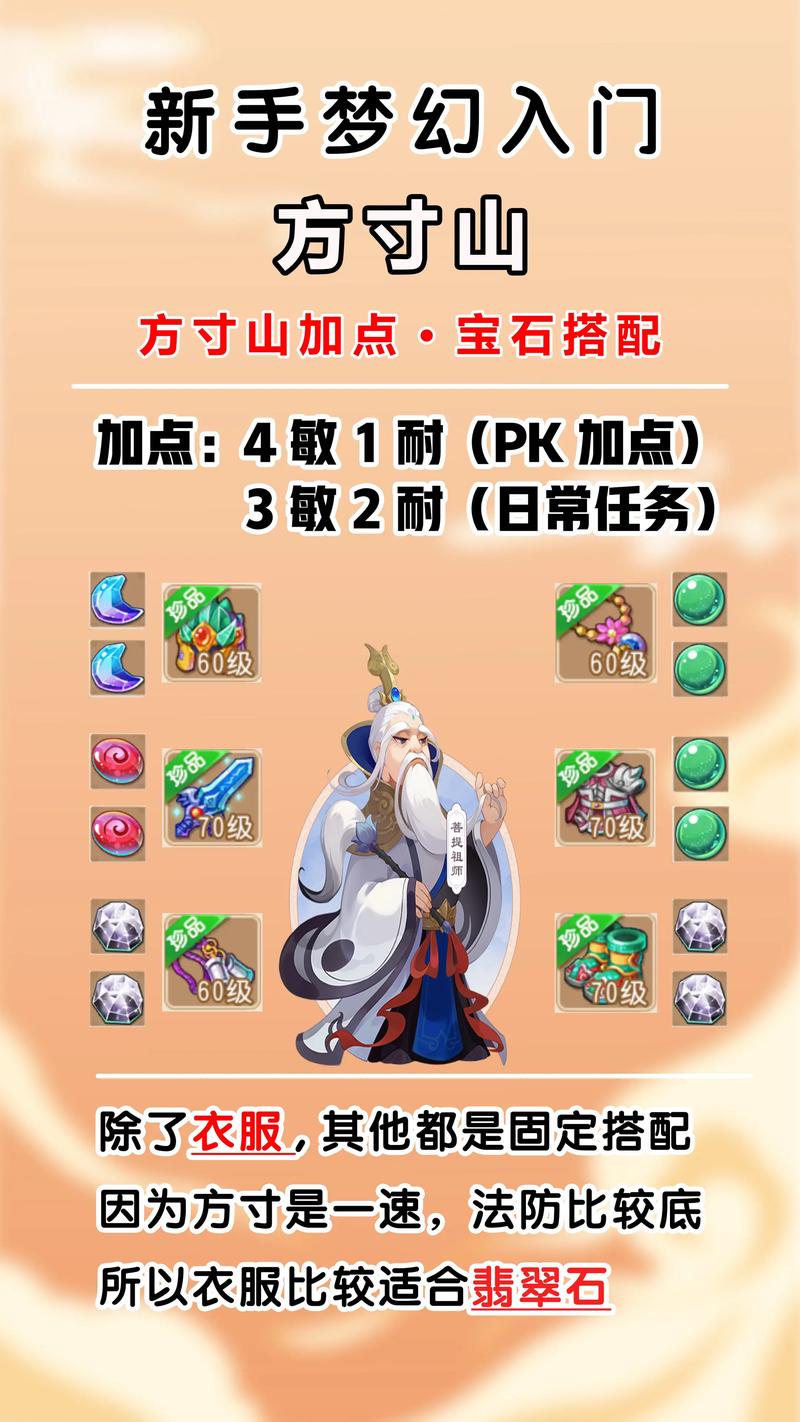 方寸山怎么加点图标