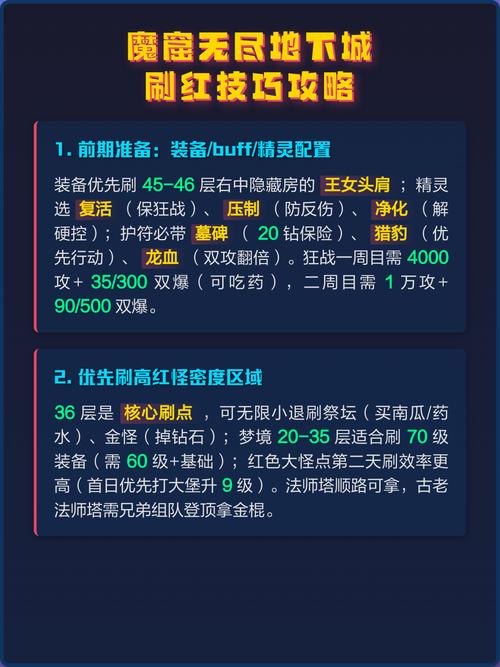 魔窟无尽的地下城刷红技巧图标