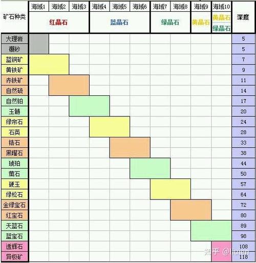 qq深海潜艇矿石深度图标
