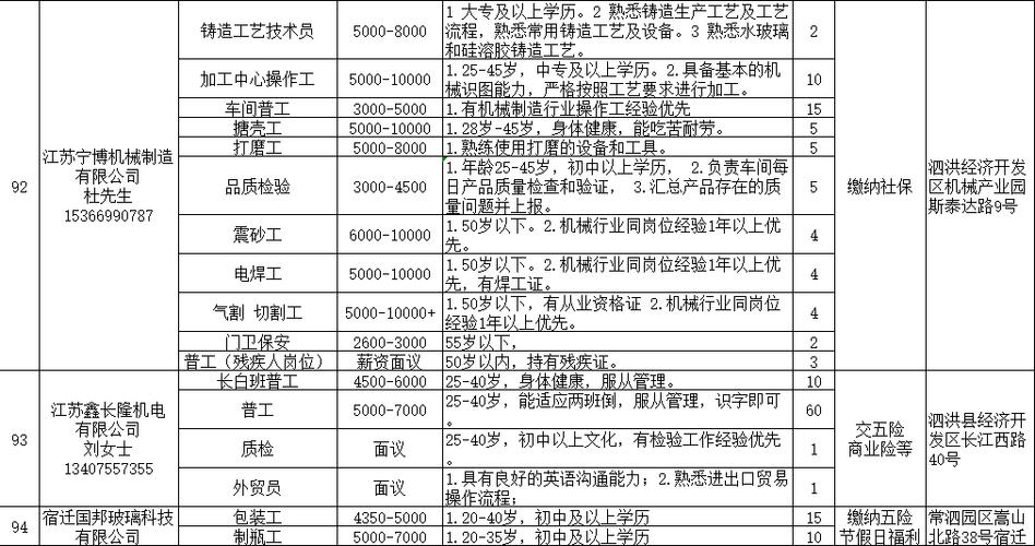 泗洪事业编招聘2026岗位表图标