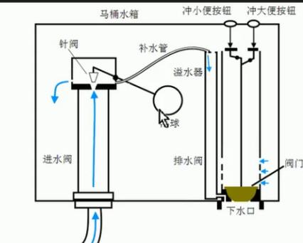 马桶进水阀原理图标