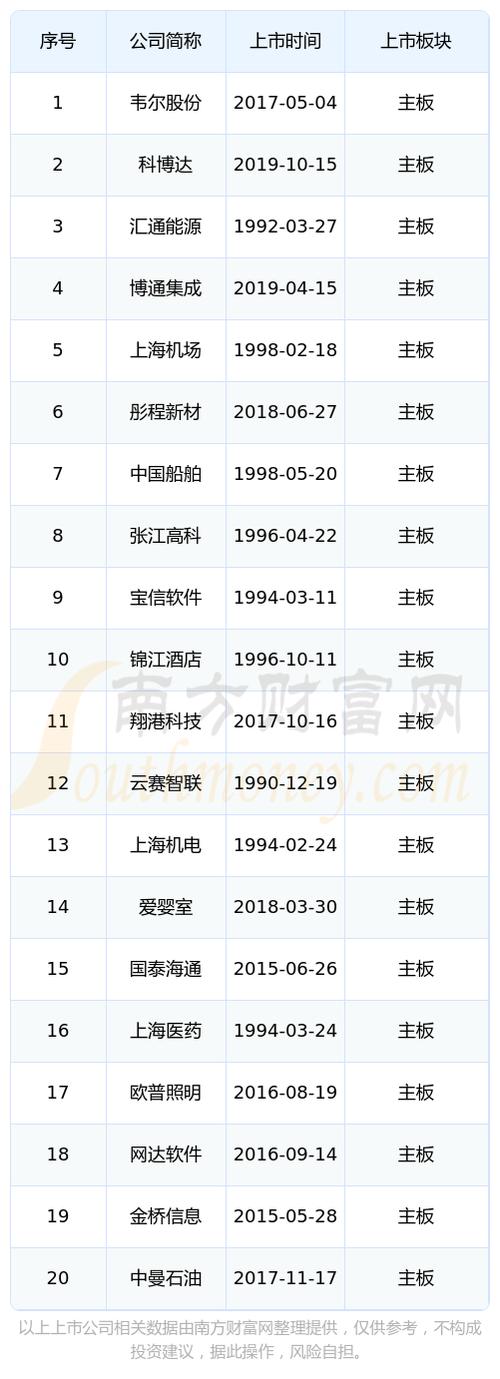 怎么查名下有没有公司图标