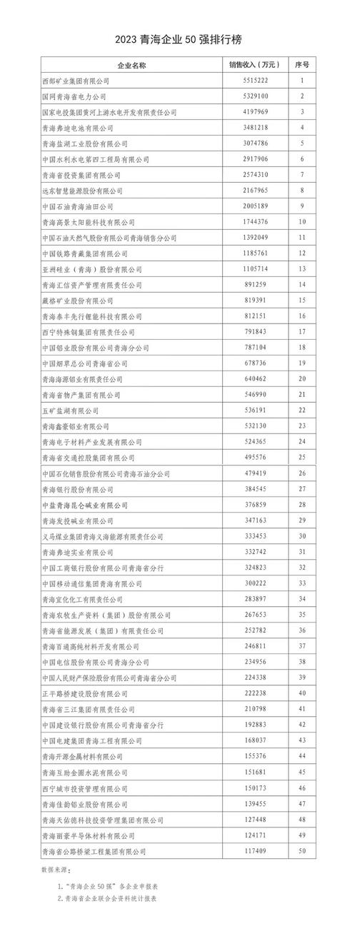 2026青海企业50强图标