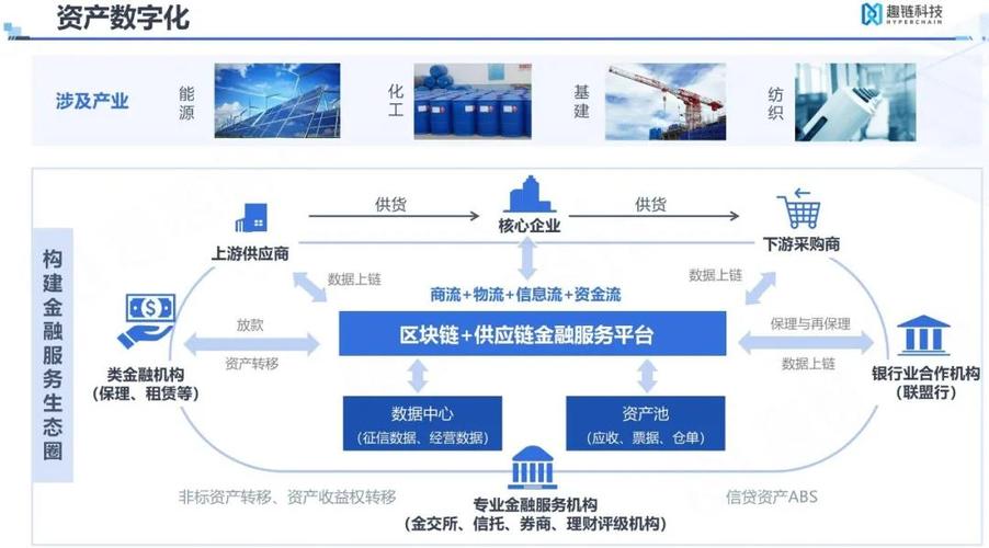 区块技术对供应链管理的影响截图