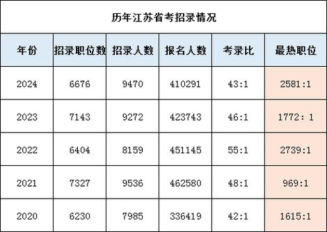 26江苏省考岗位表截图