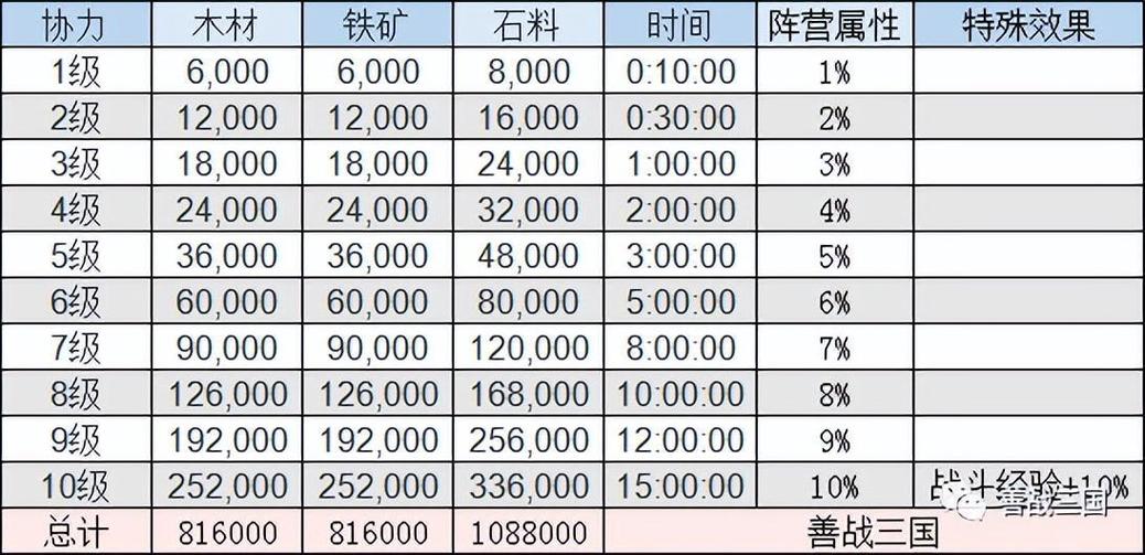 三国志一个任务多少成就点截图