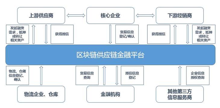 区块链与融资结合图标