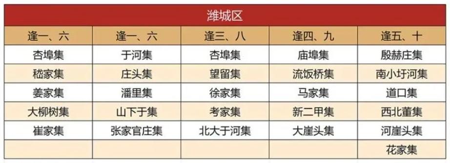 集市时间地点大全