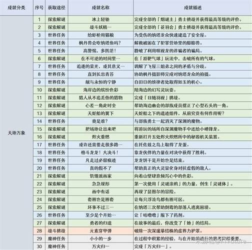 原神成就列表图标