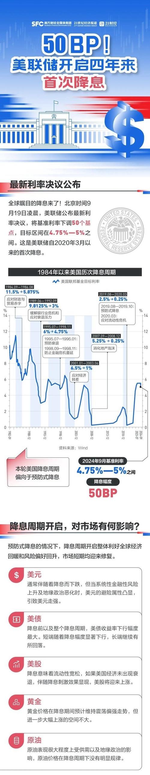 美联储为什么不降息图标