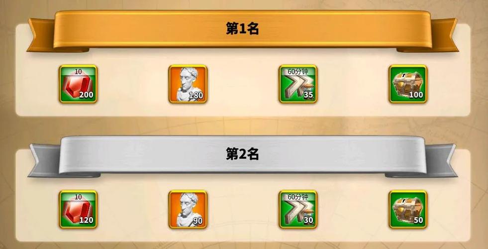 万国觉醒最强执政官奖励一览图标
