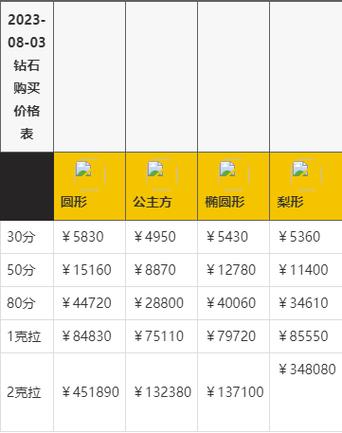 今日钻石回收价格图标