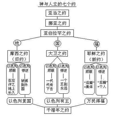 耶和华和耶稣是什么关系?图标