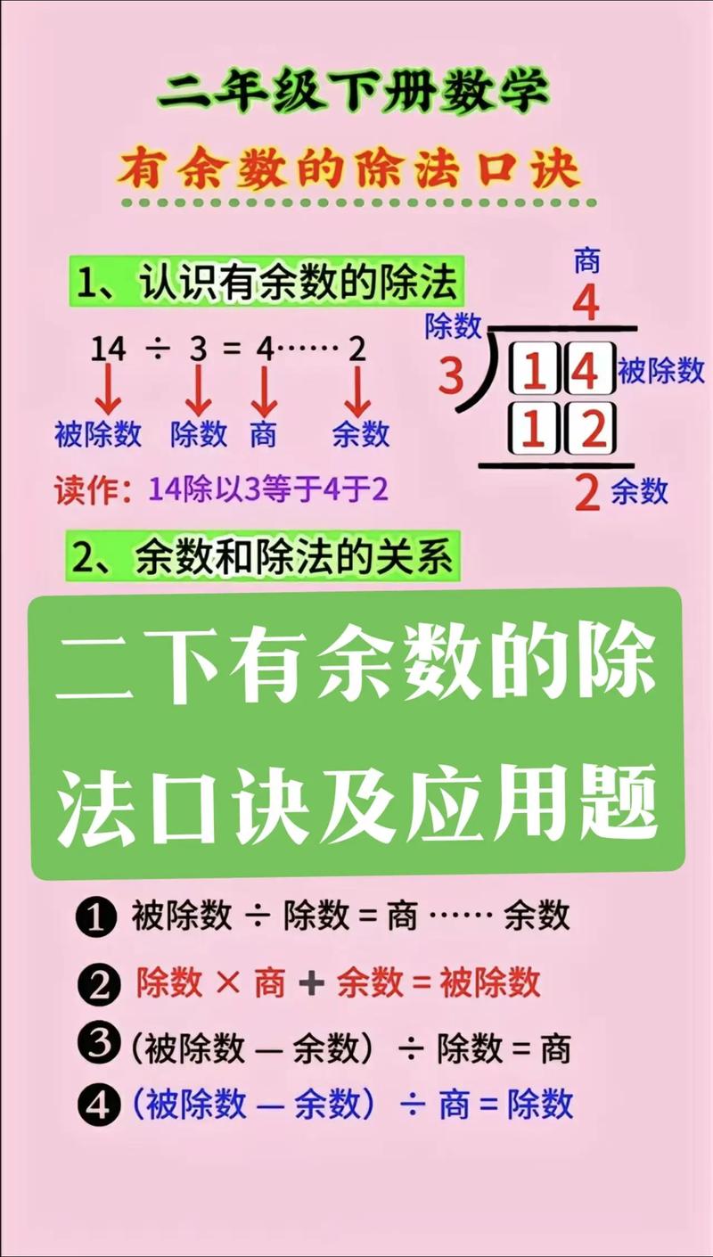 余数万能公式图标