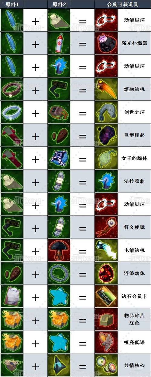 雨中冒险2 道具
