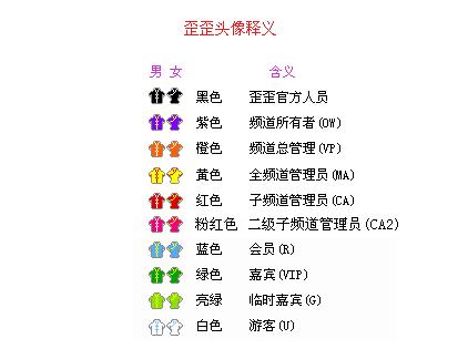 yy什么马甲最高截图