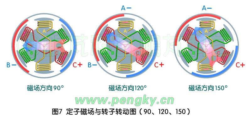 定子旋转磁场图标