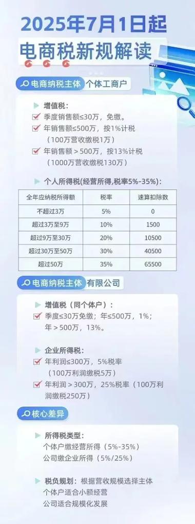 电商平台税收怎么计税图标