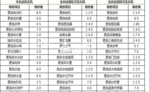 西门子维修收费标准图标
