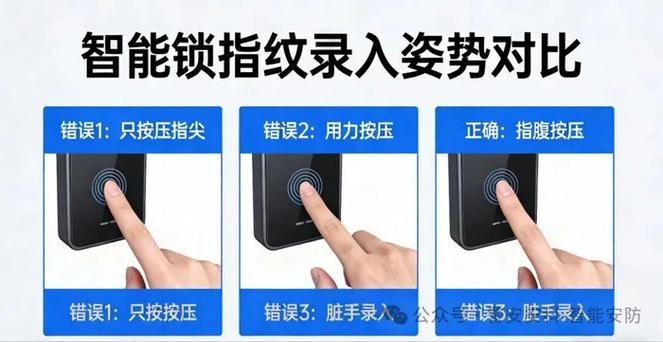 指纹锁录入指纹没反应图标