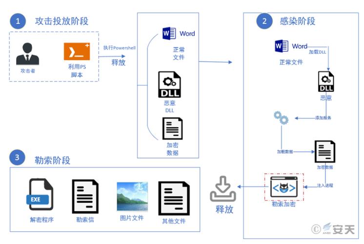 病毒用什么语言编写的截图