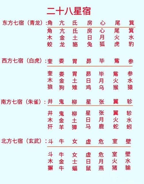 28星宿关系查询截图