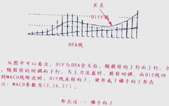 macd必背十句口诀图标