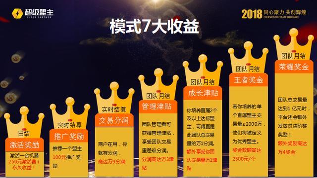 超级盟主怎么赚钱图标