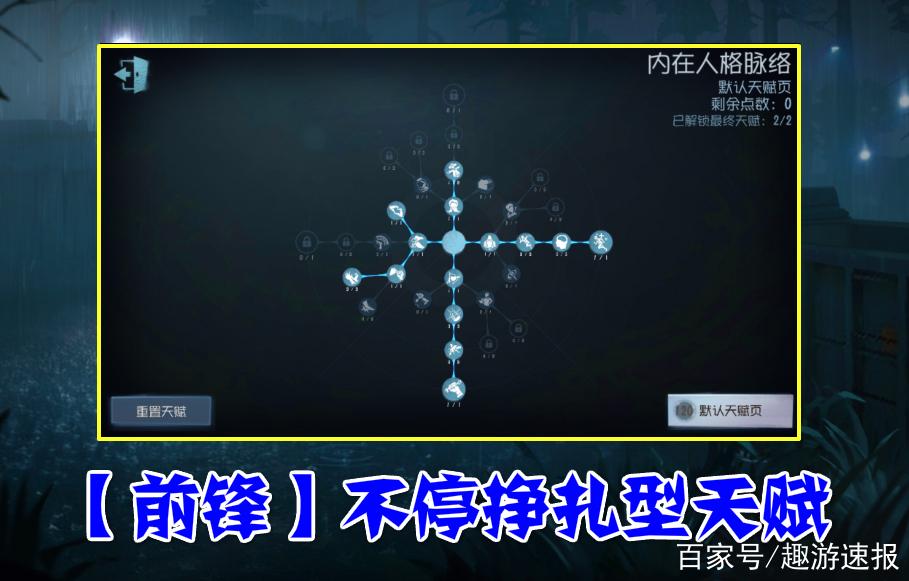 第五人格前锋天赋图标