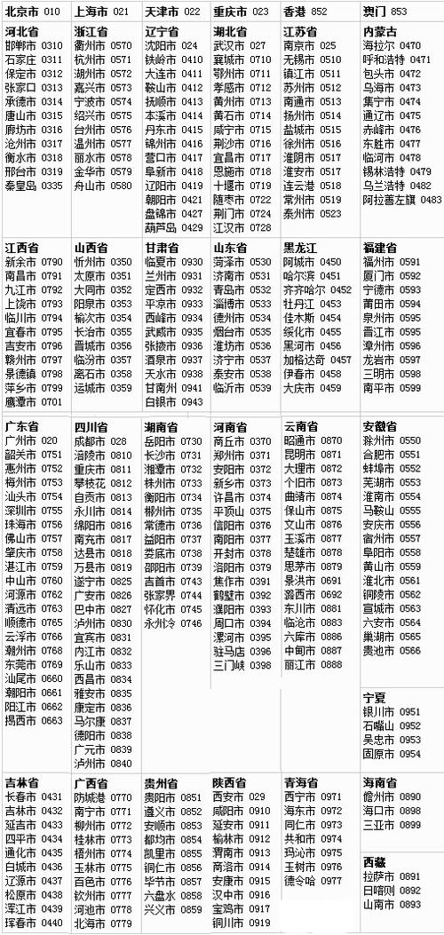 电话号码改归属地图标