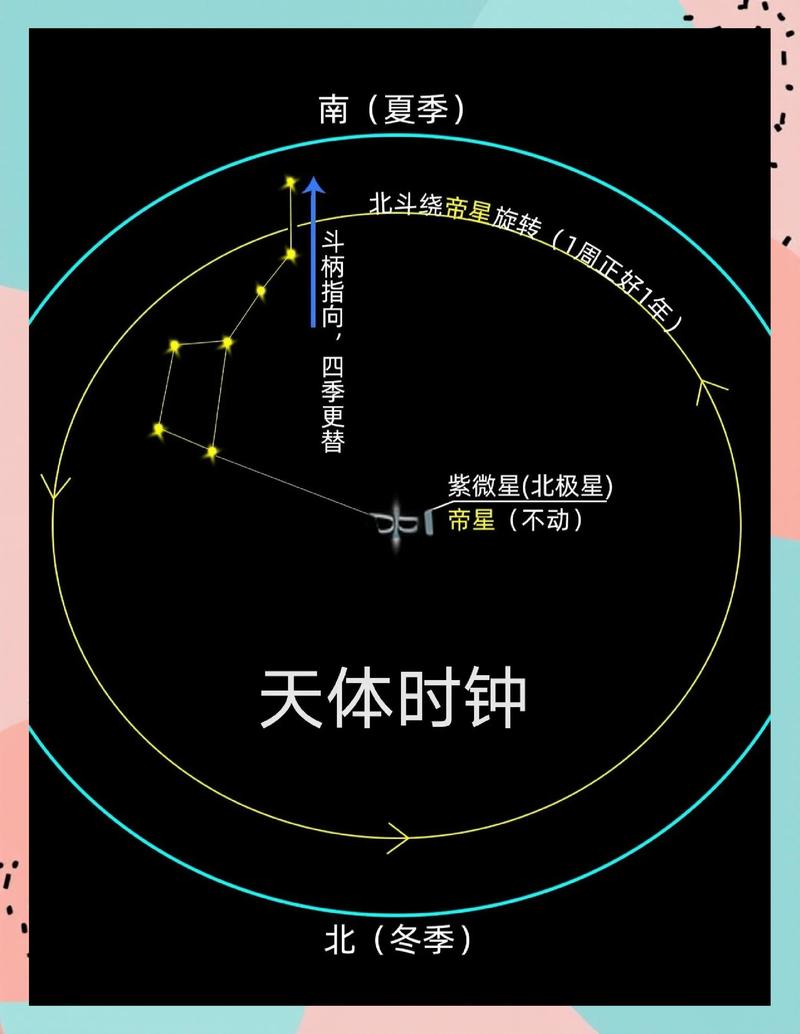 ps天导108星时间到了怎么一直玩截图