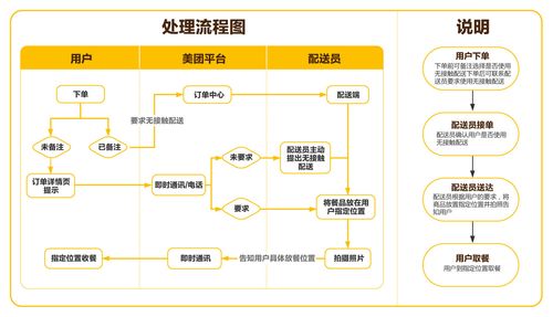 美团第二次配送在哪截图