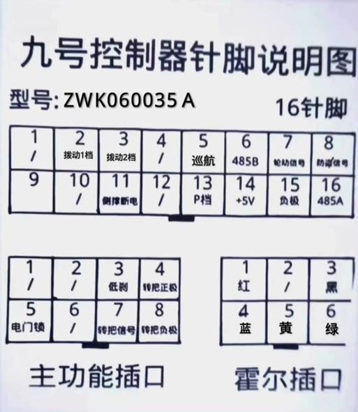 九号控制器针脚定义图图标
