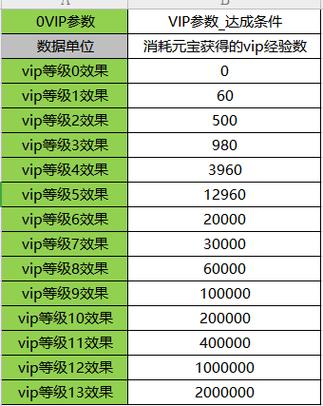 斗罗大陆vip15价目表图标