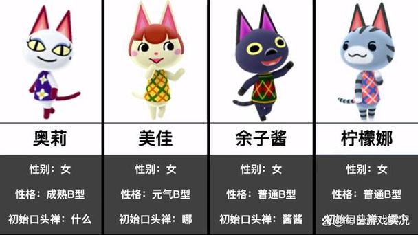 动森怎么获得宠物猫图标