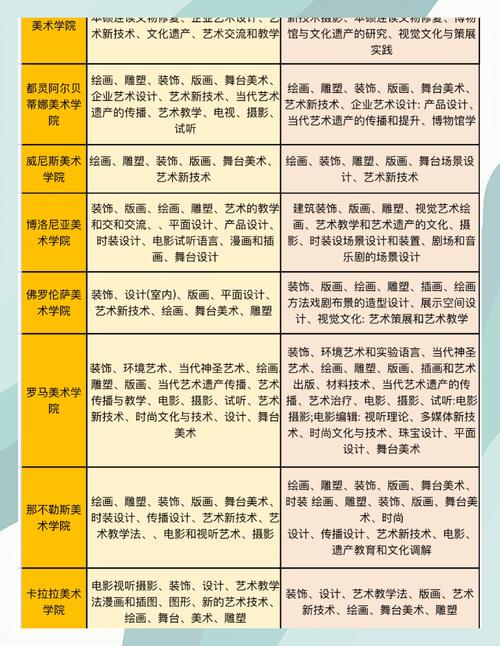 艺术生有哪些专业图标