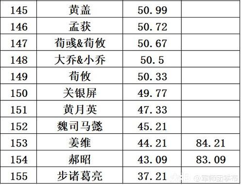 率土之滨s1五星武将排行图标
