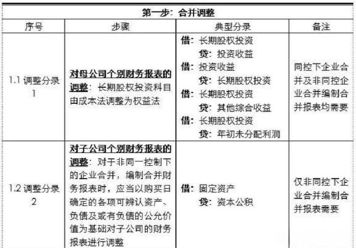 集团合并报表步骤图标