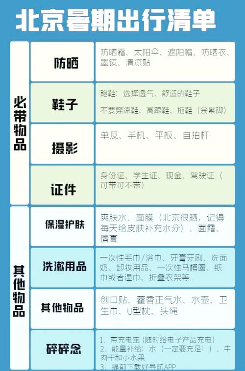 去北京必带10件东西图标