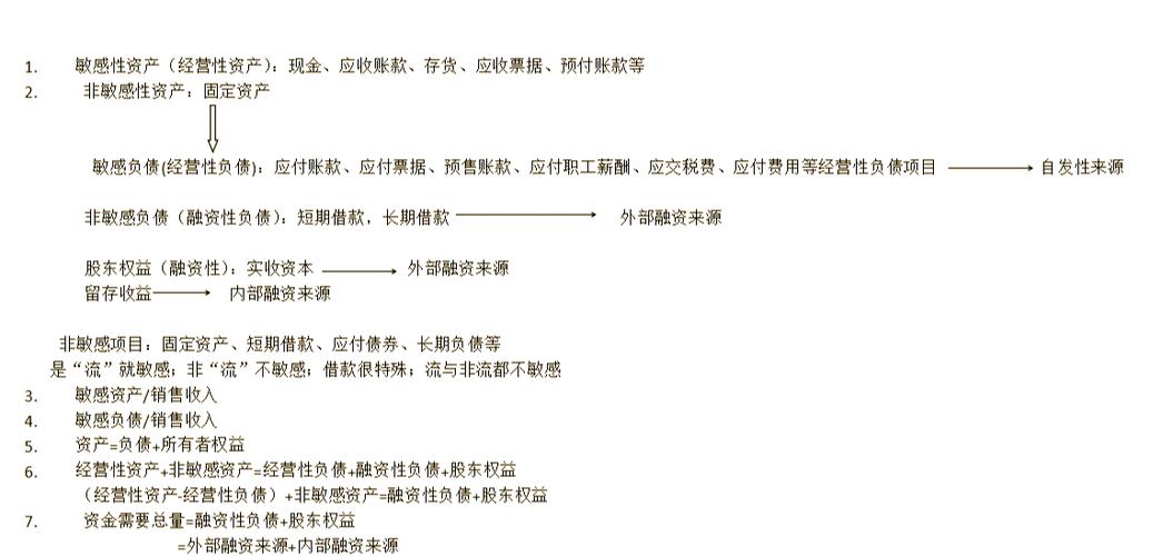 销售百分比法基本步骤截图
