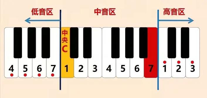 钢琴键盘按键图图标