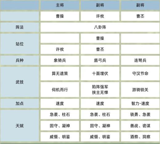 许攸最强三个阵容截图