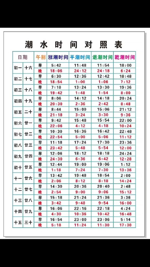 涨潮退潮是什么时间图标