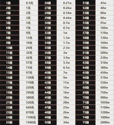 12级灯牌刷了多少钱人民币图标