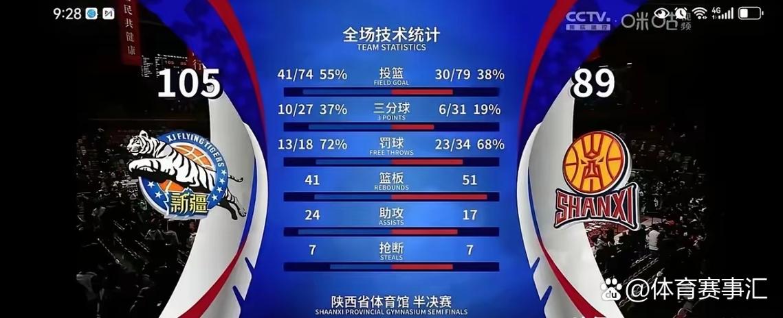 蓝球比分截图