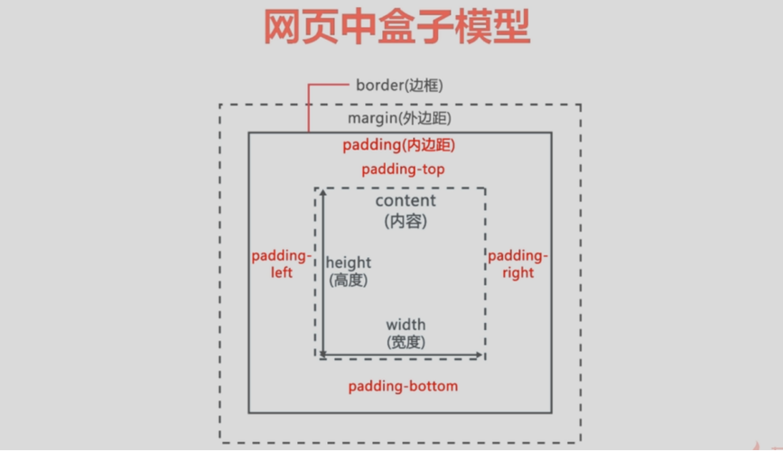 完美辅助盒子下载图标