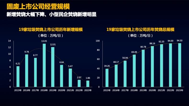 固废处理公司排名图标