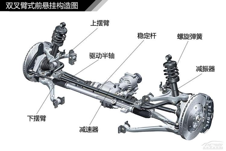 汽车悬挂系统图解图标