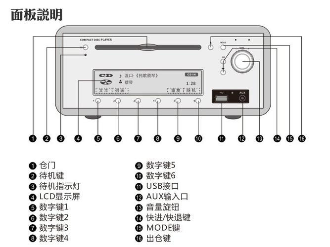 cd和无损播放器的区别图标